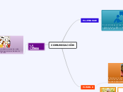 comunicación - Mind Map